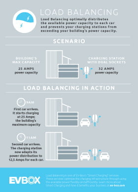 Solar Energy Resource Downloads | Low Carbon Energy Company